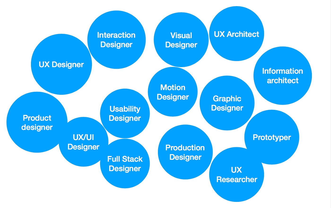 There are too many designers. Actually, to be fair, there are not too ...
