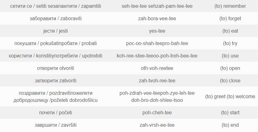 Common Serbian Verbs You Should Know | by Ling Learn Languages | Medium Common Serbian Verbs You Should Know | by Ling Learn Languages | Medium