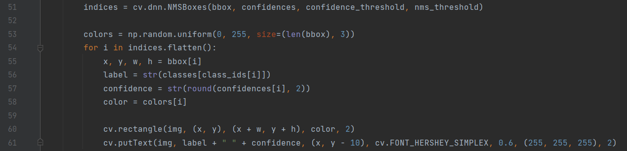 YOLO for Object Detection, Architecture Explained! | by Sairaj Neelam ...