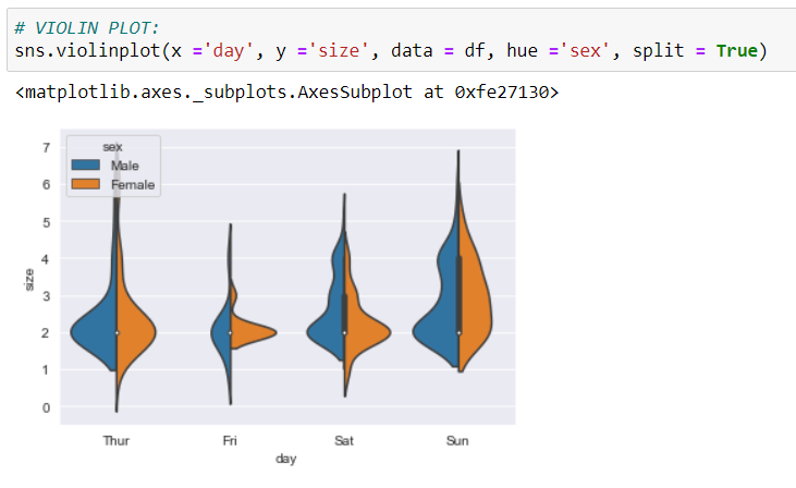 Data Visualization with Seaborn. What is Seaborn?? | by Ashita Saxena ...