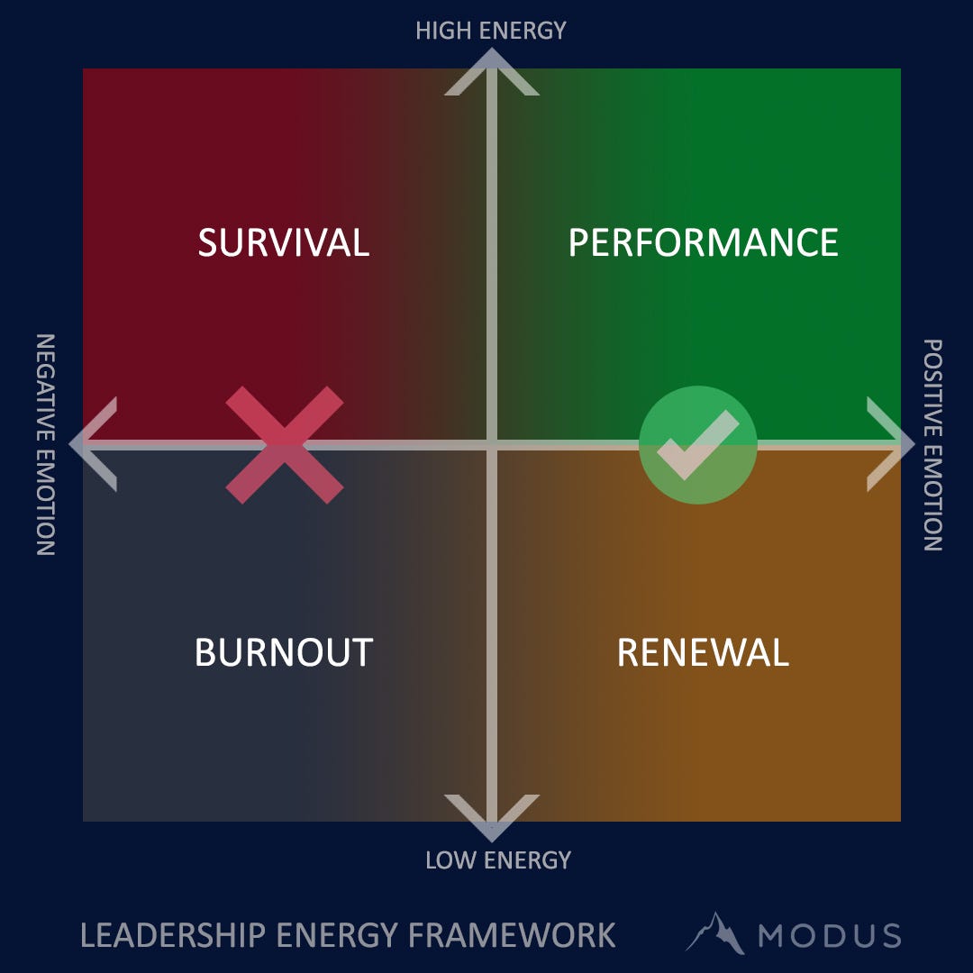 Keep Your Leadership Energy Balanced for Success | by Ant Williams | Medium