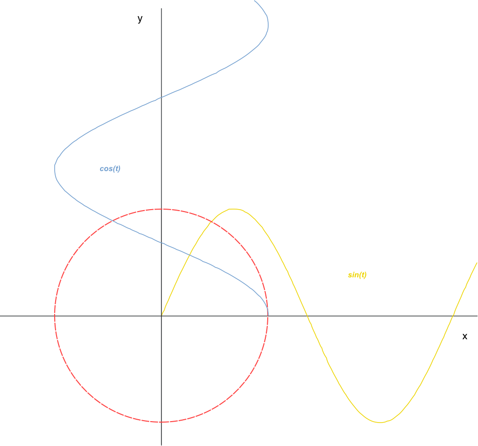 Creative coding — Day 8. Hey there. Firstly I want to apologise… | by ...