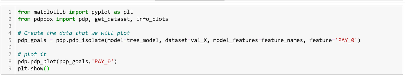 Machine Learning Explainability Of Credit Card Defaults Data Using Random Forests Decision