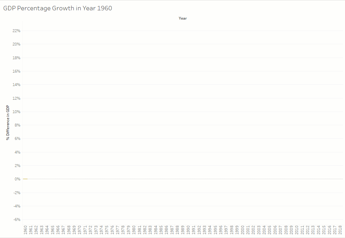Animate worldwide GDP from 1960 to 2018 using Tableau 2020.1 | by Delie ...