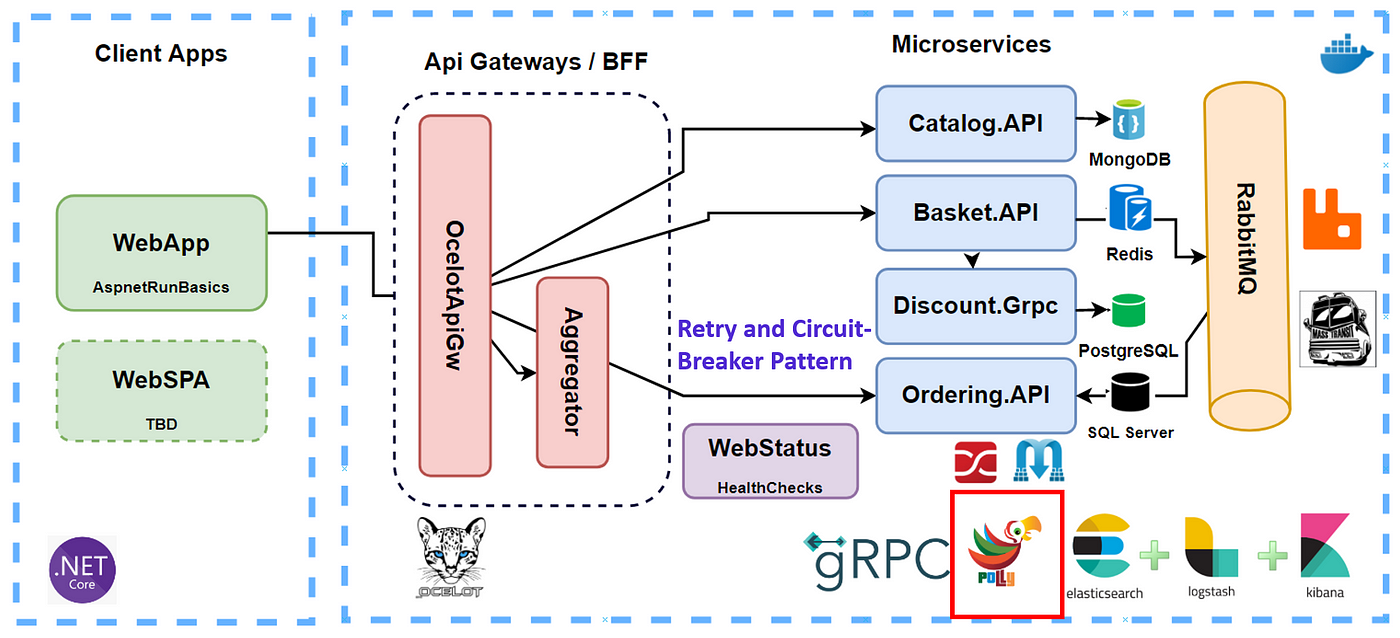 Microservices Resilience and Fault Tolerance with applying Retry and ... Microservices Resilience and Fault Tolerance with applying Retry and ...