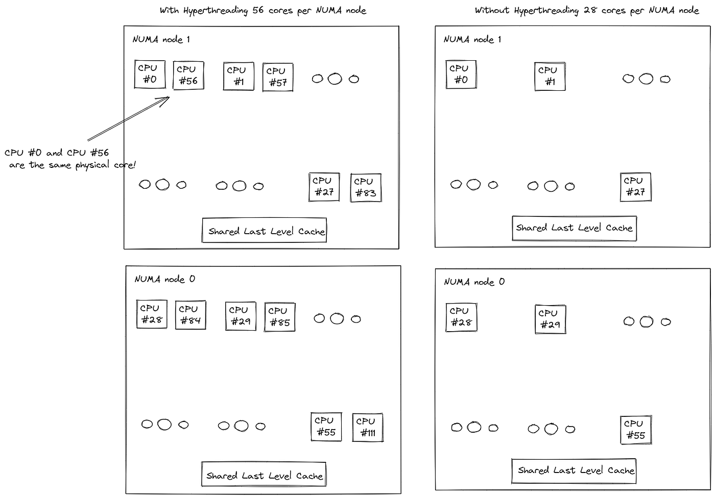 Grokking PyTorch Intel CPU performance from first principles | by Min Jean Cho | PyTorch | Medium