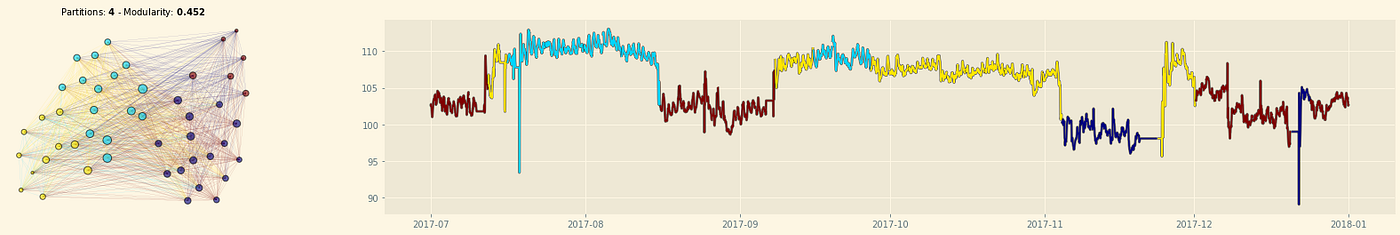 Advanced visualization techniques for time series analysis | by Michaël ...