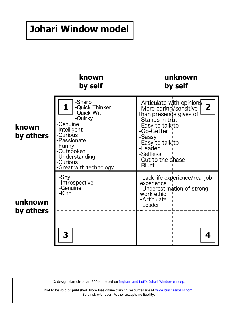 Johari Window Model | by Kara Miklas | Medium