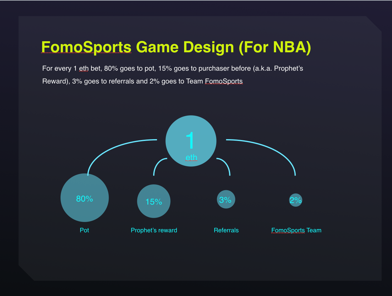 FomoSports, Explained. Hey sports fans, we are Team… | by Fomo Sports | Medium