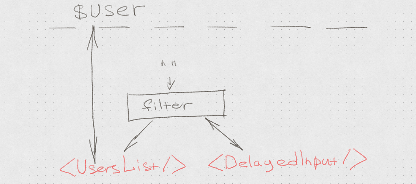 Essential React Hooks Design Patterns | by Vlad Balin | ITNEXT Essential React Hooks Design Patterns | by Vlad Balin | ITNEXT