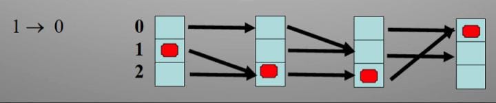 Physicists discover time may move in discrete ‘chunks’ | by Robert Lea ...