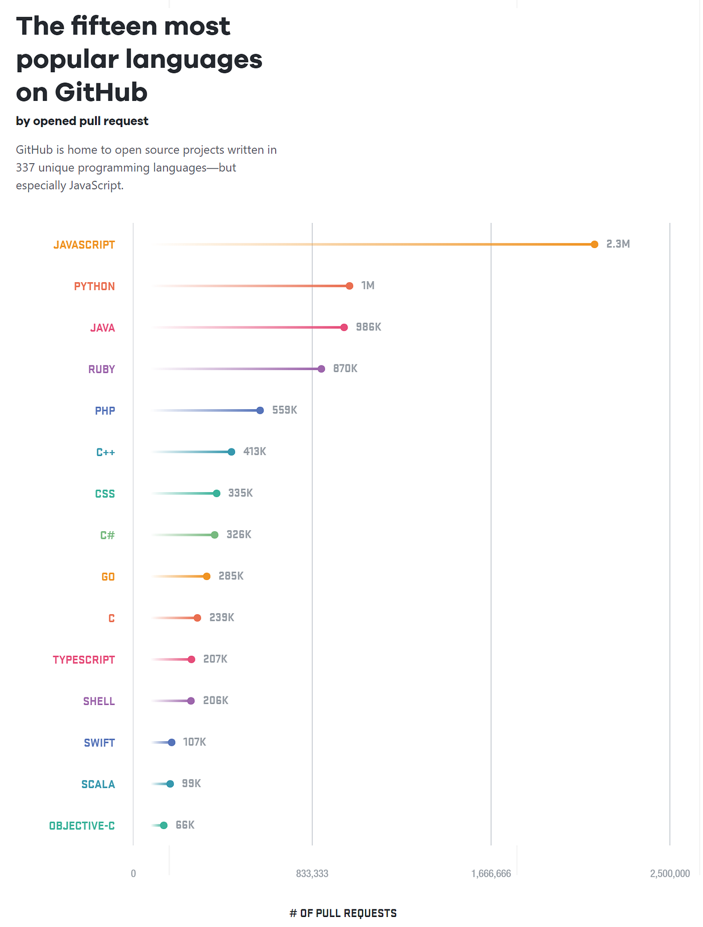 About Go Language An Overview Learn About The Go Ecosystem And The