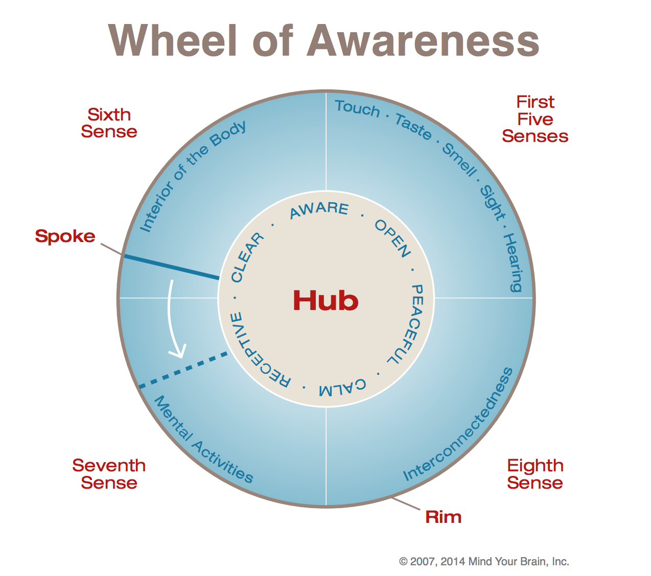 10 minutes a day of mindfulness. How 5–10 minutes can make you more ...