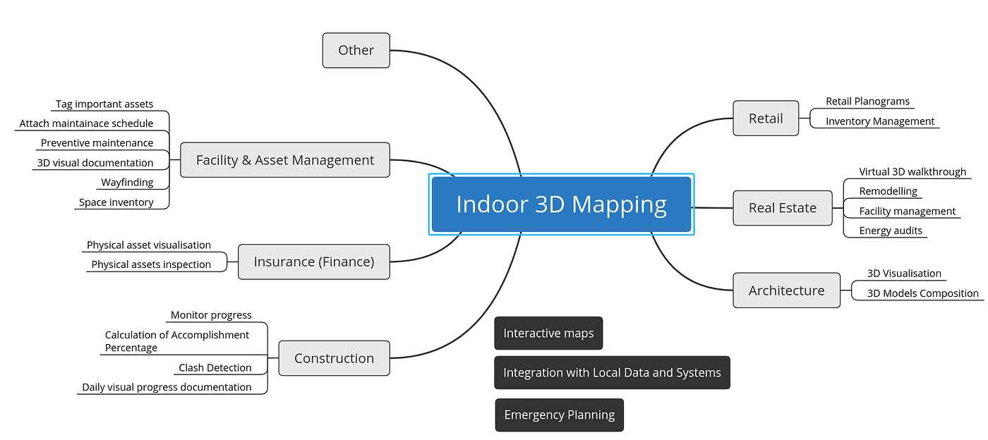Industrial application of 3D mapping | by Lyubomyr Demkiv | Medium