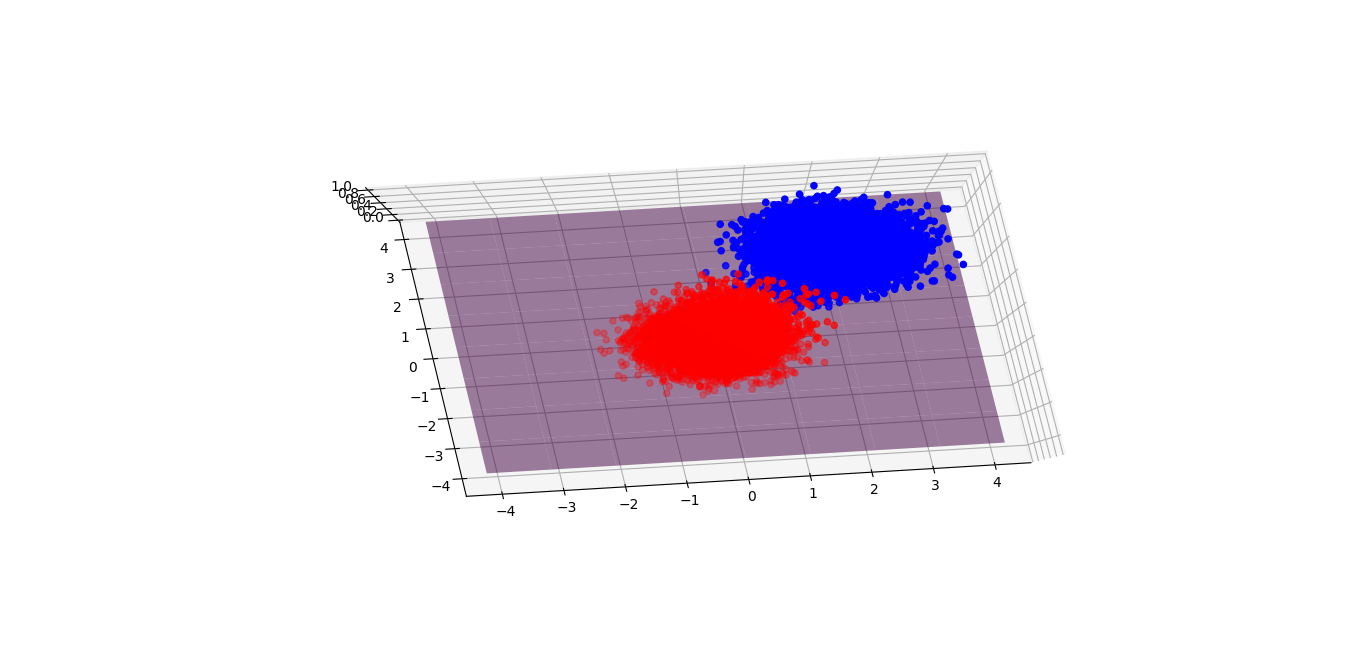 Visual Explanation of Logistic Regression | by Ken Tsui | Medium
