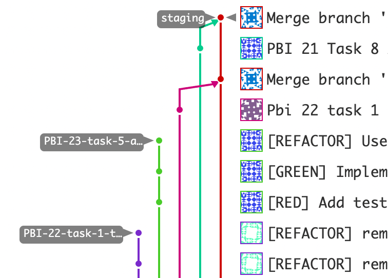 Using Git and GitLab for Software Development Team Collaboration | by ...