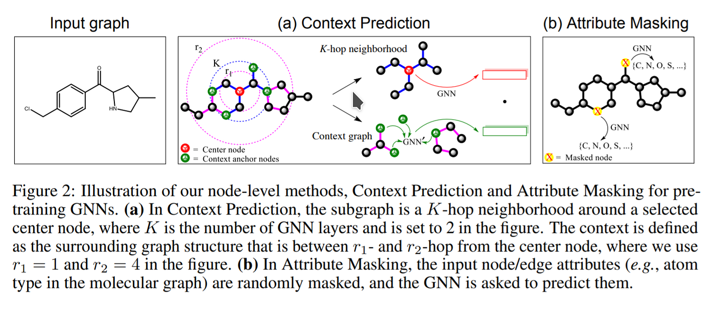 Practical Graph Neural Networks for Molecular Machine Learning | by ...