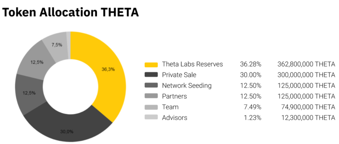Theta network (THETA) explained. This token has been falling since its ...