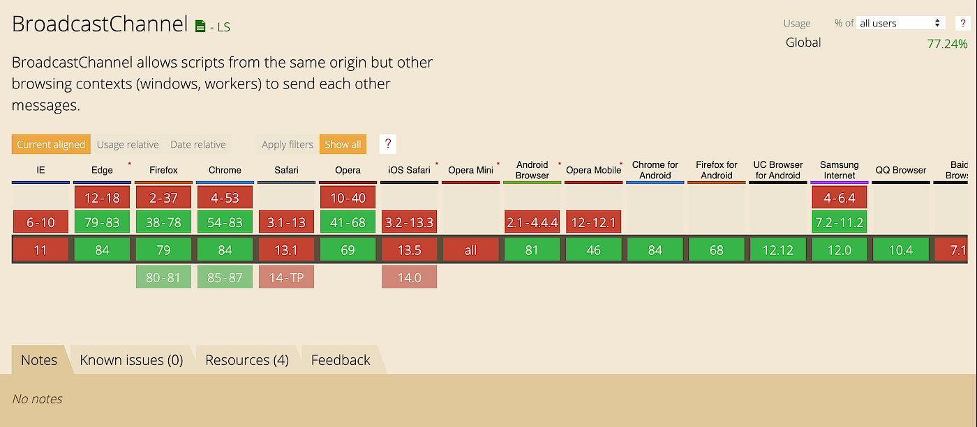 A Consolidated Guide to Web Worker | by Subhasmita Sahoo | Medium