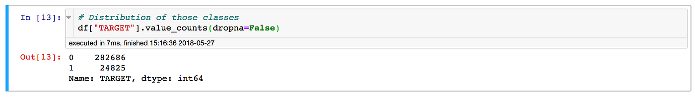 Participating in Kaggle Data Science Competitions: Part 1 - Step by ...