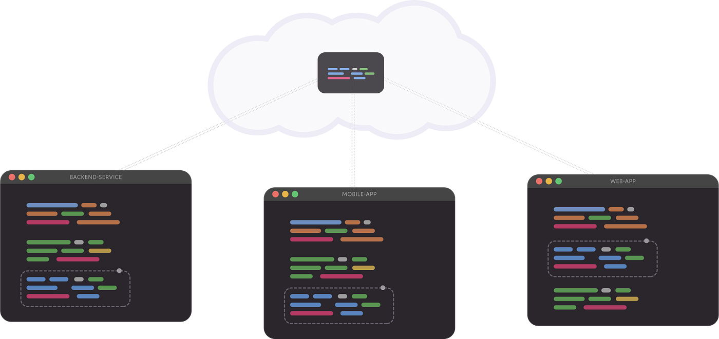 Shared Components Best Practices for 2019 | by Jonathan Saring | Bits ...