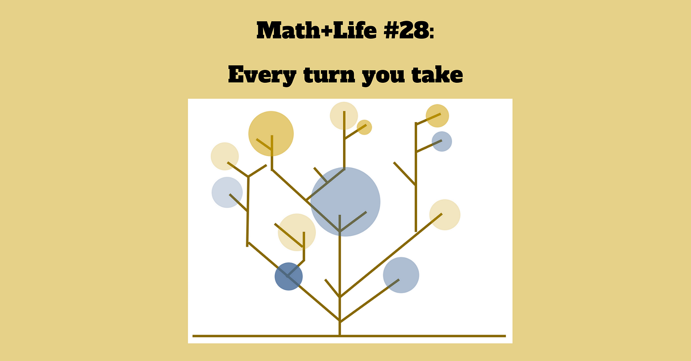 Every Turn You Take Math Life 28 December 21 2020 By Nikita every-turn-you-take-math-life-28-december-21-2020-by-nikita