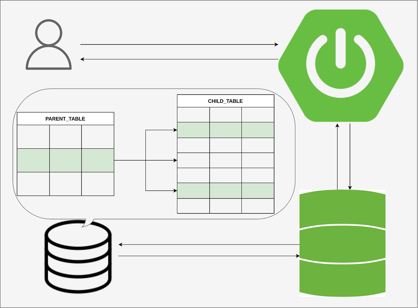 GitHub - polovyivan/spring-select-parent-entity-by-child-properties