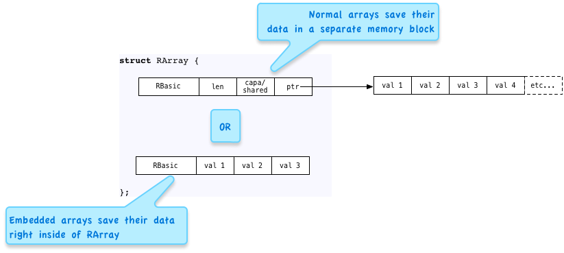 Ruby Source Code. For my first blog post as a student at… | by Shawn ...