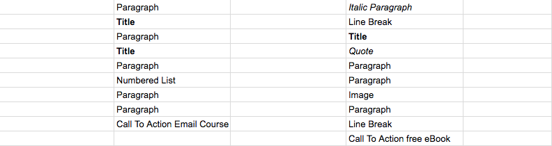 The Definitive Medium Style Guide From Analyzing Medium’s Top 5 Writers