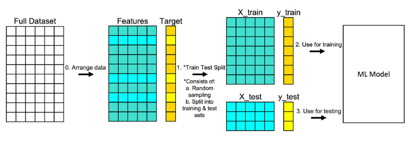 Understanding Sampling With and Without Replacement (Python) | by Michael Galarnyk | Towards ...