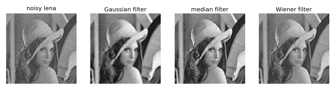 Introduction to OpenCV with Python part II | by Elvis Ferreira | Medium