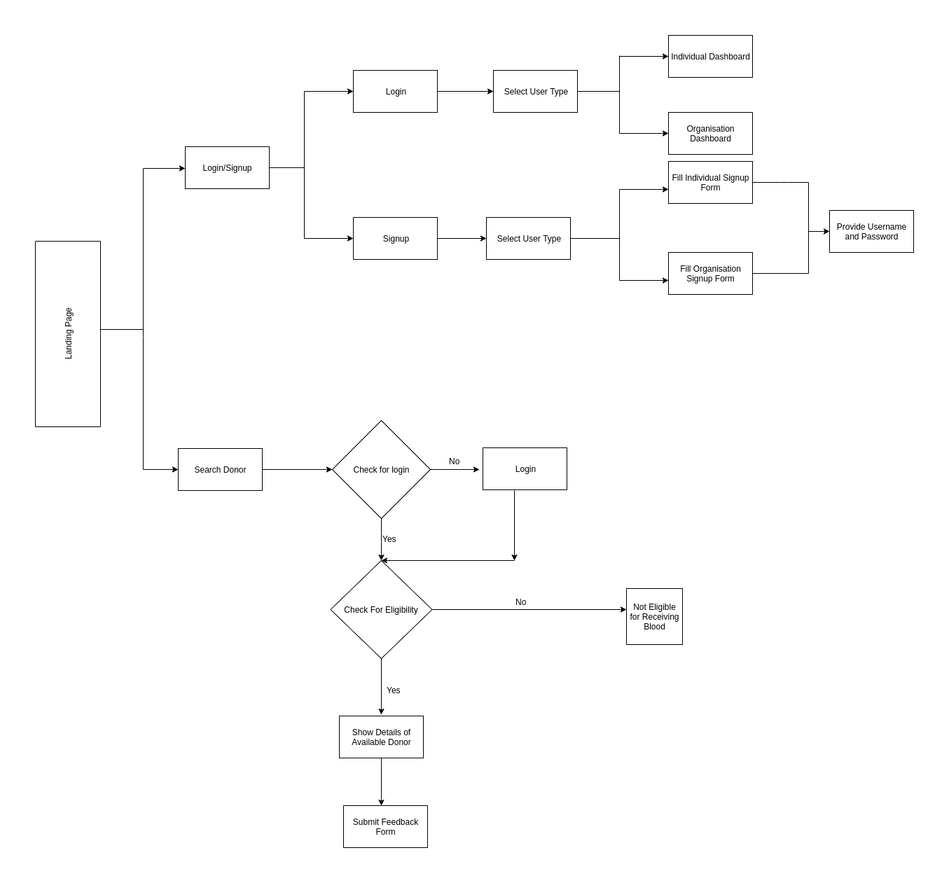 . Description | by Anujchoudhary | Medium