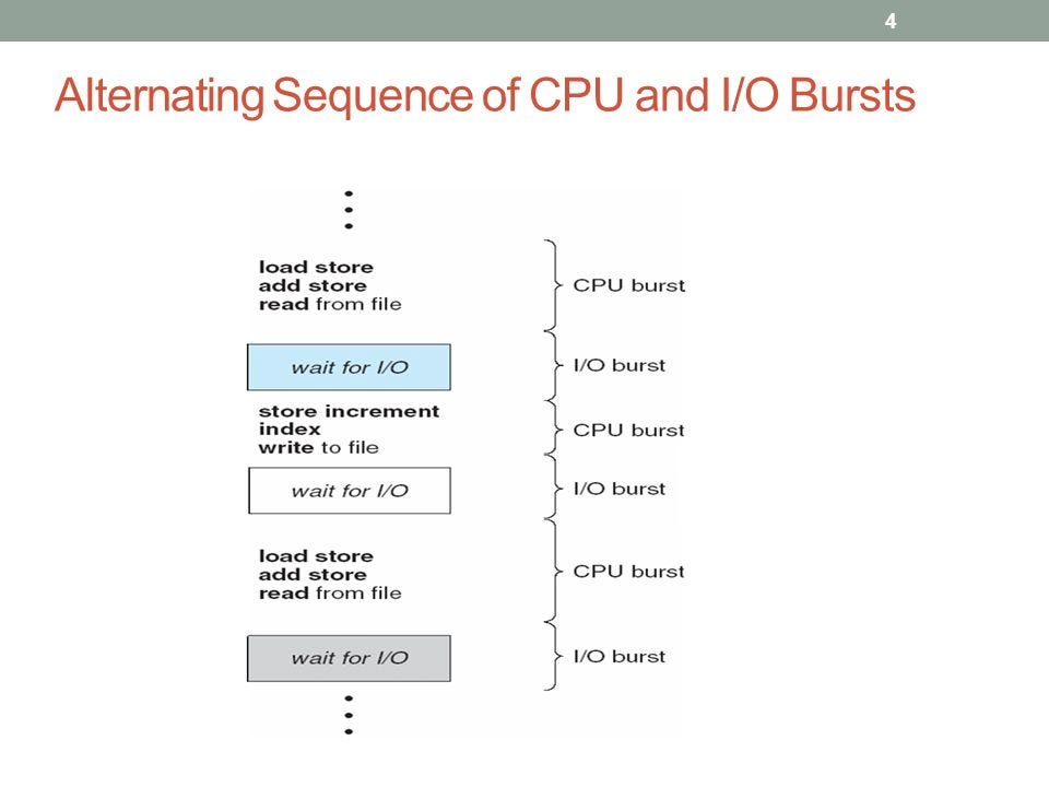 CPU Scheduling and Scheduler: Part 1 | by Harshit Gupta | Medium