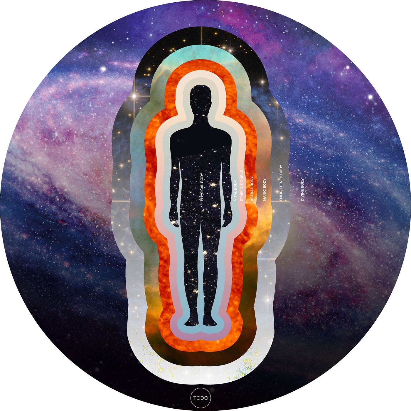 The Seven Subtle Bodies. As I mentioned in a previous post, I… | by ...