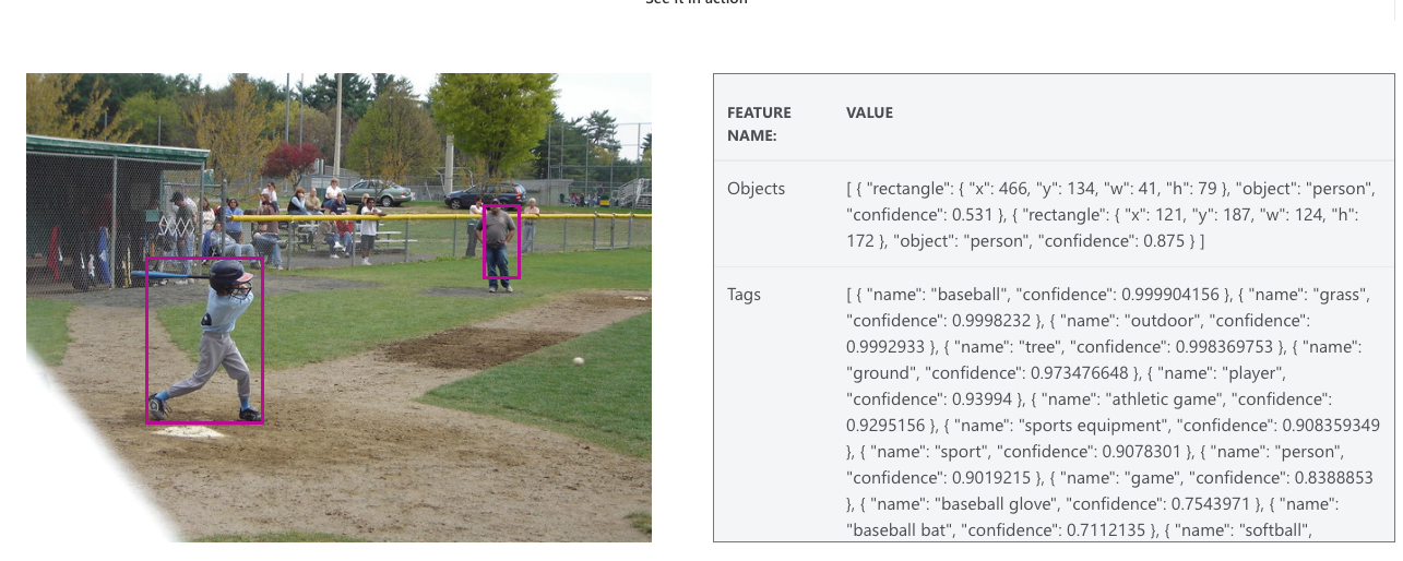 Decoding State Of The Art Object Detection By Kb Pachauri Towards