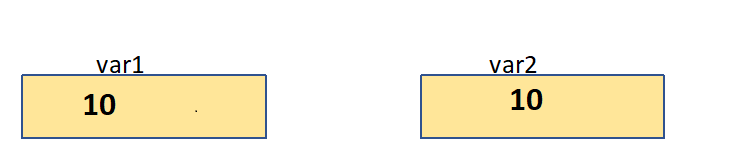 Python Behind the Scenes (Part 2) | by Athulya | Mar, 2022 | Medium