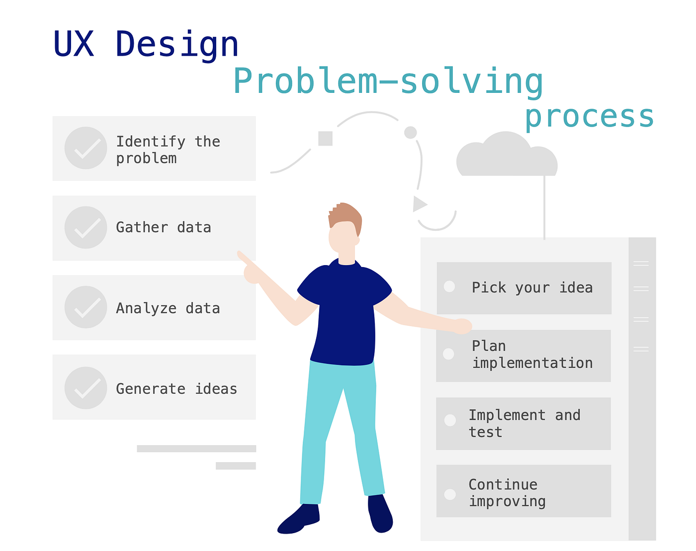 How I became a UX Researcher and Designer without knowing I was one ...