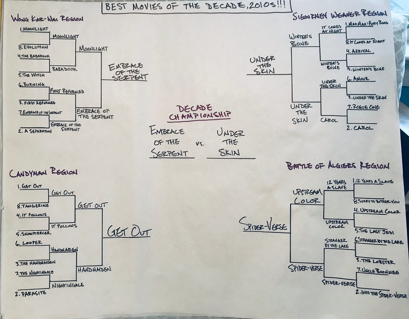 The Final Four! Best Movies of the Decade Tournament Bracket | by ...