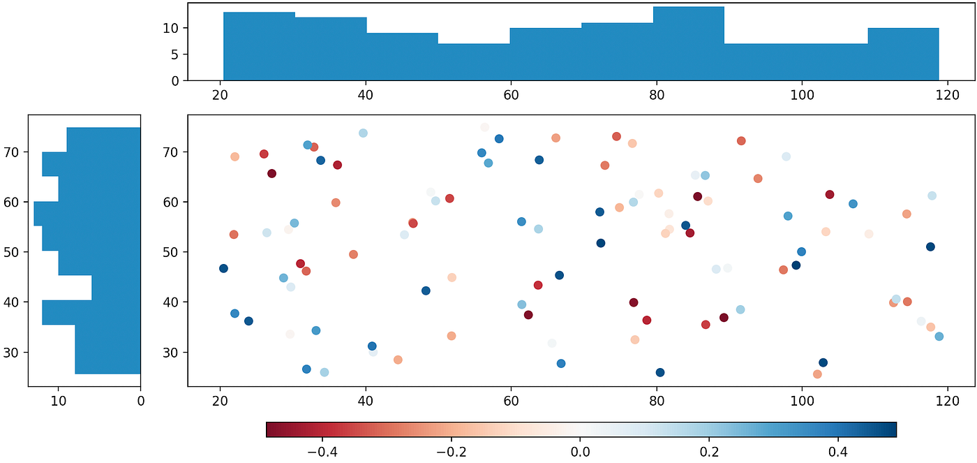 5 Magical Tricks to improve your Visualization Design using Matplotlib ...