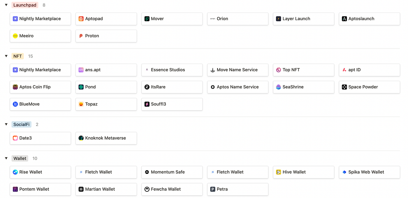 Building On Aptos | Move Ecosystem Map | by Evernew Capital | Move Devs | Sep, 2022 | Medium