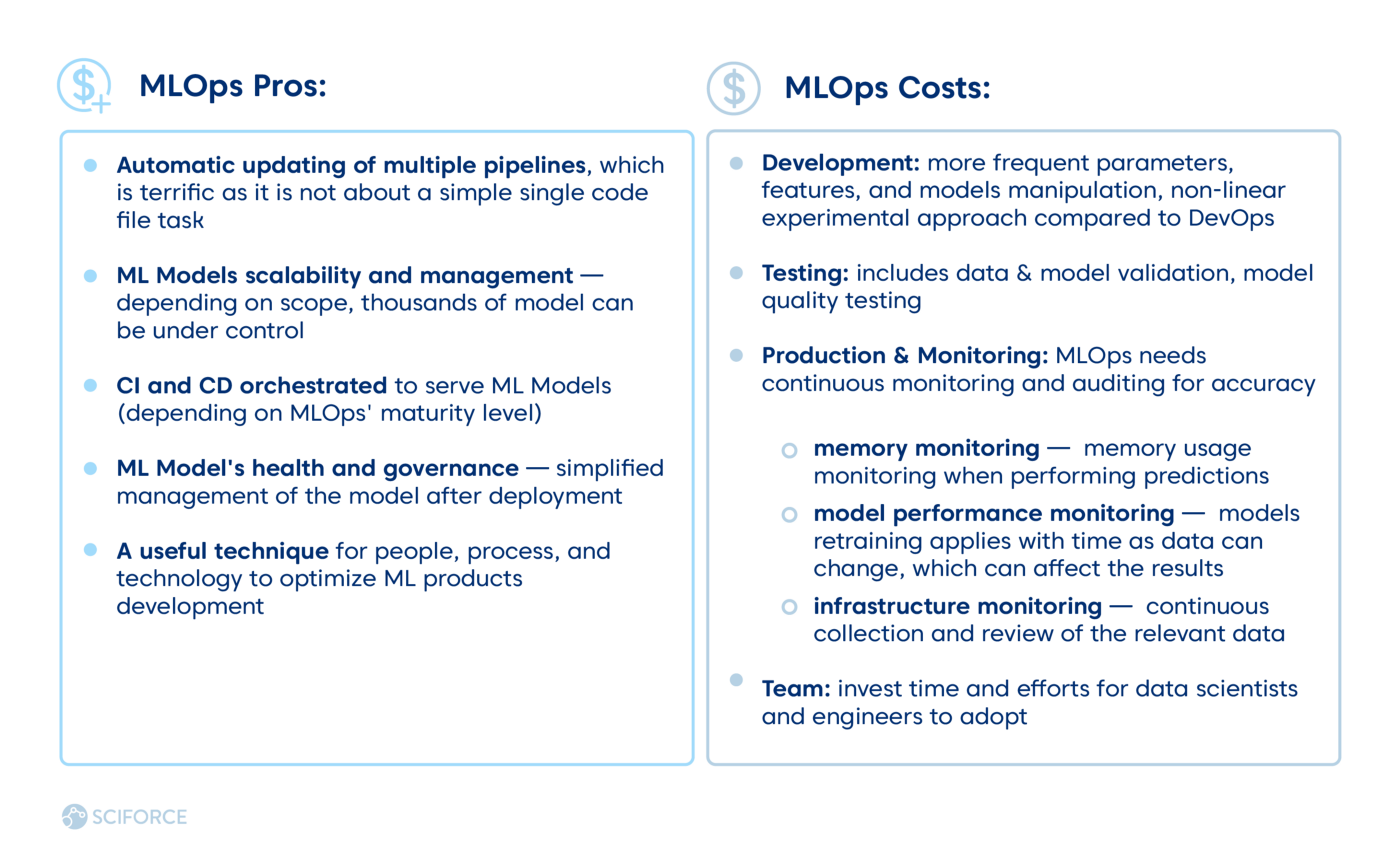 MLOps: Guide. MLOps, AIOps, DataOps, ModelOps, and… | by Joel Prabhod | Medium