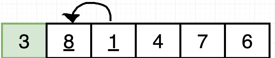 Understanding Insertion Sort with JavaScript | by Johnathon Wood | Medium