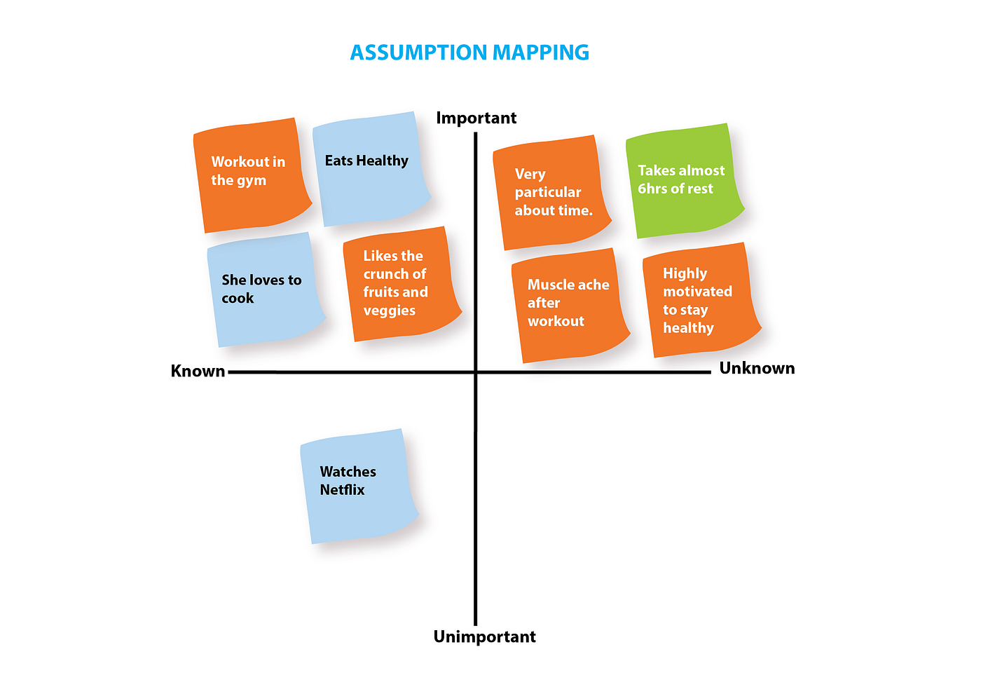 Defining a problem area. Guided by — Mr. Prashanth K C | by Rakesh ...