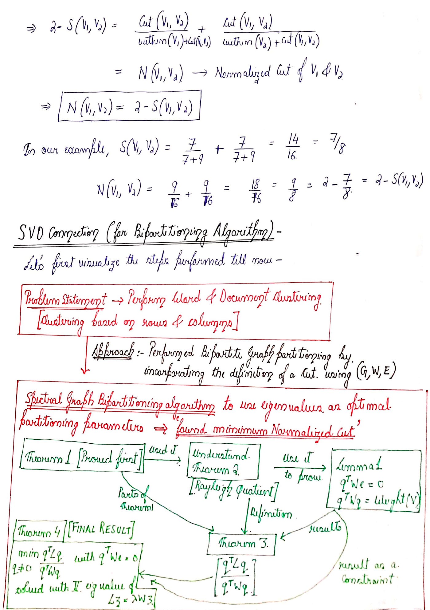 Spectral Co Clustering(From scratch) | by DarkProgrammerPB | Medium