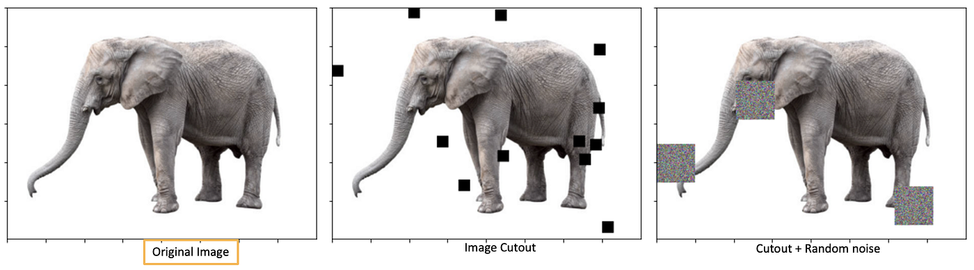 Five Simple Image Data Augmentation Techniques to Mitigate Overfitting ...