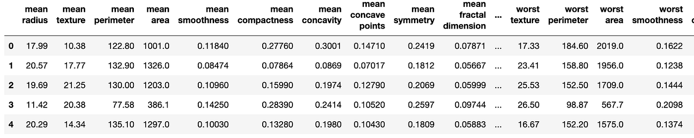Introduction to PandasGUI — for easier and interactive visualization ...