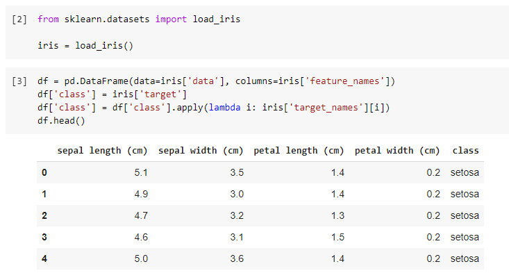 4 Pandas GroupBy Tricks You Should Know | by Christopher Tao | Medium ...
