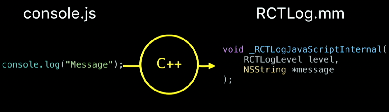 Journey of a console.log in React Native | by Shivam Bhasin | Jan, 2022 ...