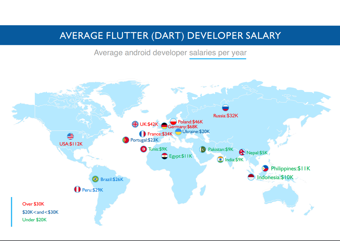 Open Flutter Project: Flutter Salary Report March 2020 | by Andrey ...