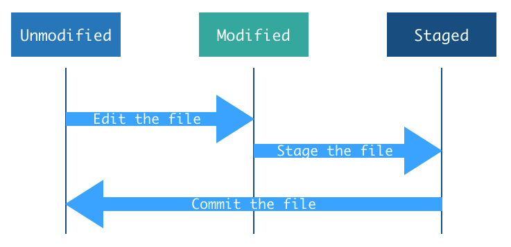Git — a short introduction. New to Git or a veteran user that does ...
